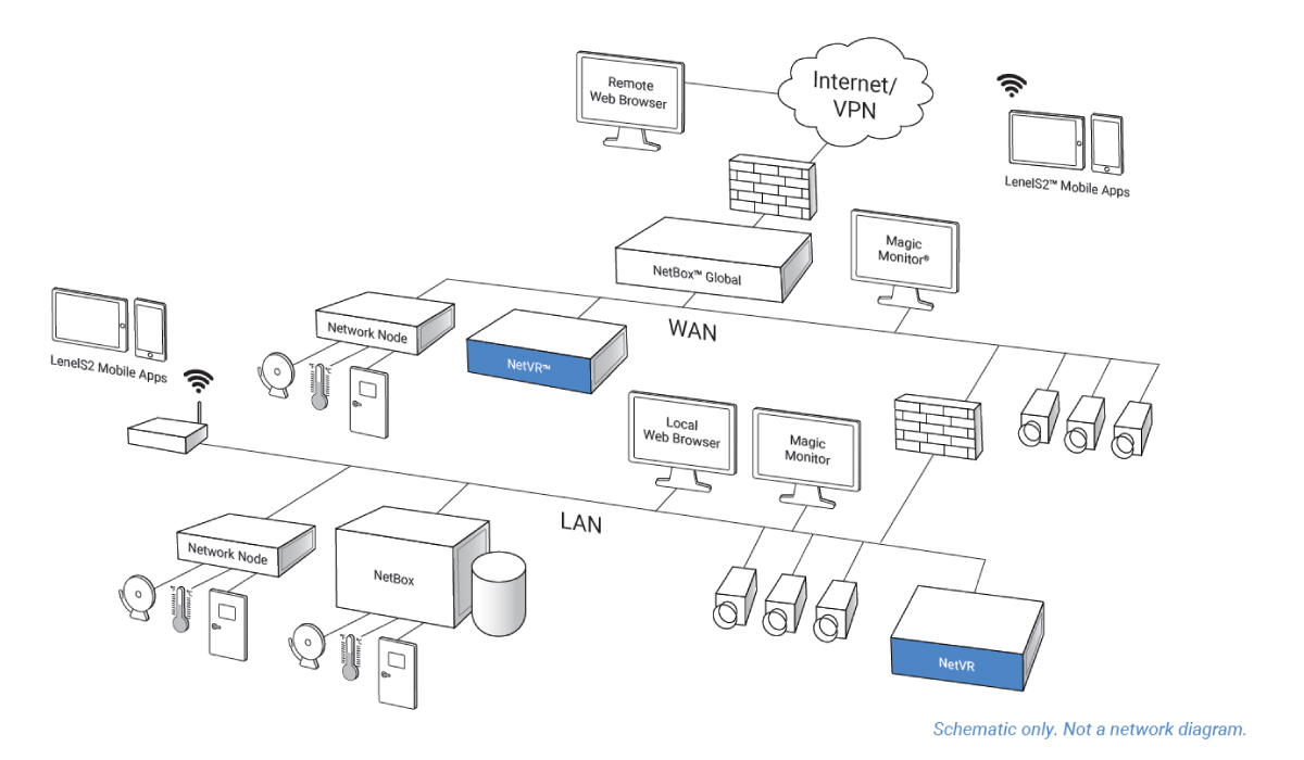 Exploring LenelS2 NetVR | MCA Video Management Solutions