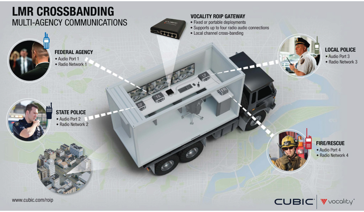 Cubic’s Vocality RoIP Solutions | MCA Voice Communications