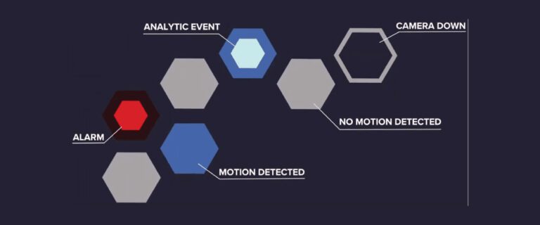 Avigilon Unity Visual Alerts | MCA Video Surveillance Solutions