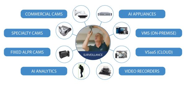 Video Surveillance Devices and Platforms | MCA Solutions