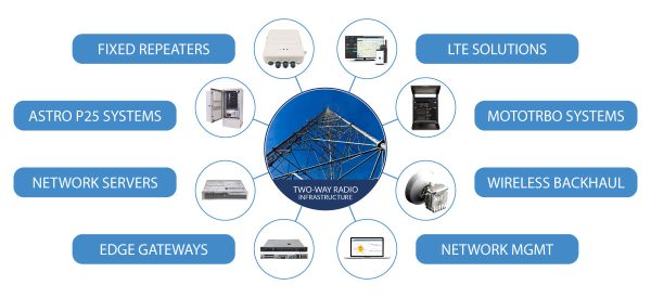 Two-Way Radio Infrastructure Solutions from MCA